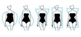 How to Determine and Dress your body type · Blue Sky Fashions & Lingerie
